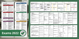 👉 AQA Maths Grade Boundaries Posters | GCSE Maths | Beyond