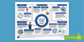 EYFS Activity Planning Sheet | Planning Template | Twinkl