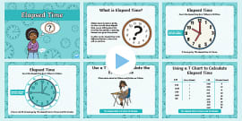 Telling the Time PowerPoint | Teaching Resource - Twinkl