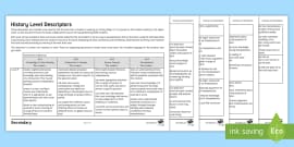 History Lesson Pack | What is History? | Teaching