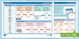 👉 Supports White Rose Maths Year 6 Percentages Knowledge Organiser