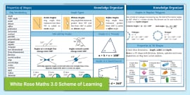 👉 Year 6 Area, Perimeter and Volume Maths Knowledge Organiser