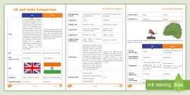 India Fact File Template (teacher made) - Twinkl