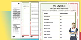 The Olympics Ordering Finishing Times 3 Decimal Places Number Worksheet