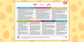 EYFS Ages 2-3 Topic Planning Web: Easter | Twinkl - Twinkl