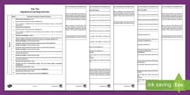 Year 3 Victorian Curriculum Sequence of Learning | Planning