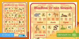 PowerPoint Bliadhna Ùr nan Sìneach - FtMG (Teacher-Made)