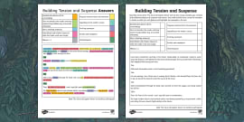 Show, Don't Tell Writing Activity (Ages 7 - 11)