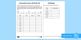 What is a contraction in English? - Definition and Examples