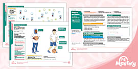PE Mastery: Year 1 Ball Skills Games Pack (teacher made)