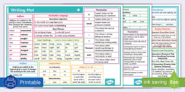 Speech Writing Word Mat (teacher made) - Twinkl