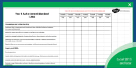 Year 5 Australian Curriculum HASS Sequence of Learning Overview
