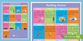 Story Genres Display Posters Pack (teacher made)
