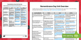 Remembrance Day Writing Worksheet / Worksheet (teacher made)