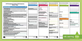 Kindergarten Development Matters 2020 with Checkpoints Birth-Three