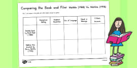 * NEW * Bird Beak Adaptation STEM PowerPoint - Bird beaks, Bird
