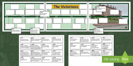 KS2 Victorian Timeline Poster Set - Primary Resource
