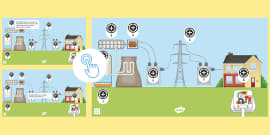The National Grid GCSE Poster (creat de profesori)