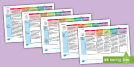 Year 3 Mathematics Rubric Pack (Teacher-Made) - Twinkl