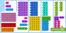 Place Value Arrow Cards - Fifth Class Maths (teacher made)