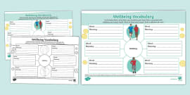 Emotions Vocabulary Mind Map (teacher made) - Twinkl