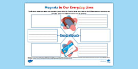 Magnets Everyday Use Poster - Primary Science Resources