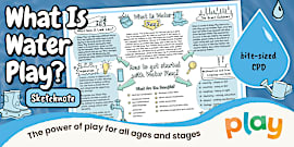 What Is Sensory Play? Adult Information Sketchnote Poster