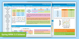 KS2 Interpret and Present Data Display Poster - Primary Resources