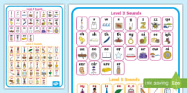 Twinkl Phonics Sound Mat (Levels 2-6 GPCs & Mnemonics) - KS1
