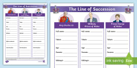 Queen Elizabeth I Fact File Template, Elizabeth I - Twinkl