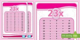 Times Table Chart: 8x (teacher made) - Twinkl