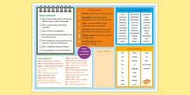 KS1 SPaG Checklist Desk Mat - SPaG Checklist Placemat