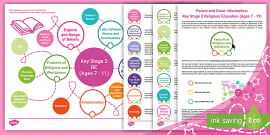 👉 A Parent Guide to Key Stage 2 Languages (Ages 7 - 11)