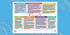 EYFS Reception Topic Planning Web: Autumn (New EYFS 2021)