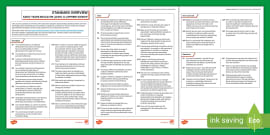 Early Years Apprenticeship Standard Evidence Checklist