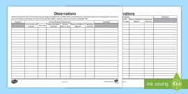 Special Education Student Observation Form | Twinkl USA
