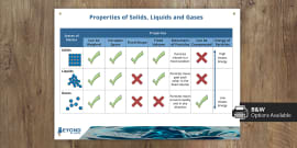 Properties of Solids, Liquids and Gases Worksheet - Twinkl