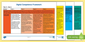 What is the Digital Competence Framework (DCF) Wales? Twinkl