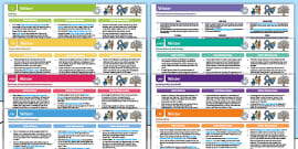 Kindergarten Winter Continuous Provision Planning Ideas (Reception) (New