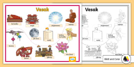 KS1 Vesak Display Poster (teacher made) - Twinkl