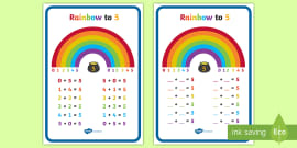 Rainbow to Ten Display Poster (teacher made)