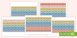 👉 Muted Pastel Place Value Strip Display Cards - Twinkl