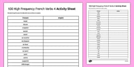 100 High Frequency Verbs Word Mat French - Twinkl
