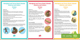 Aboriginal Australian Homes Poster - Aboriginal Shelters