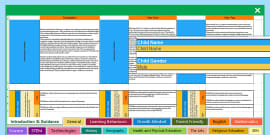 Report Comment Bank PDF | Report Writing | CfE | Twinkl