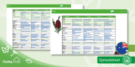 Australian Editable Classroom Schedule Template | Twinkl