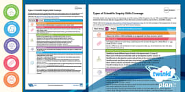 Primary Science Curriculum Types of Scientific Enquiry Wheel