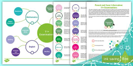 11+ Survival Guide for Parents/Carers Guide (teacher made)