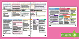 EYFS Development Matters with Checkpoints (Ages 3-4)