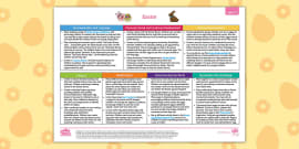 EYFS Ages 2-3 Topic Planning Web: Vehicles and Transport